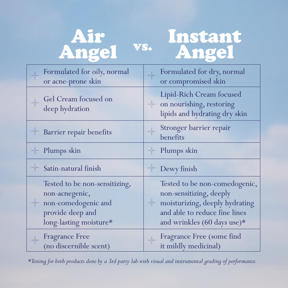 Air Angel | Lightweight, Plumping Daily Moisturizer | Dieux